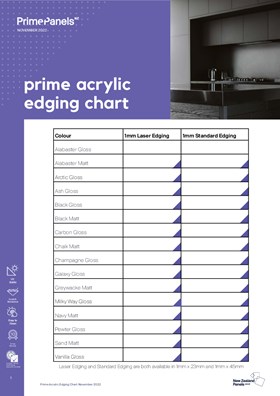 Technical Resources | Dezignatek